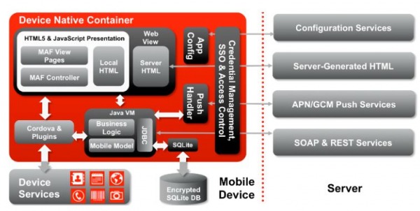 Oracle aiuta i developer nella transizione mobile