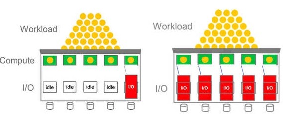 DataCore Software: La Virtualizzazione dello Storage: DataCore, la ... DataCore Software: La Virtualizzazione dello Storage: DataCore, la ...