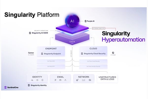 SentinelOne: perché puntare su una piattaforma di cybersicurezza?