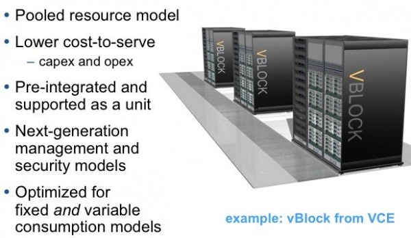 Cisco, EMC e VMware cooptano SAP nel v-Block