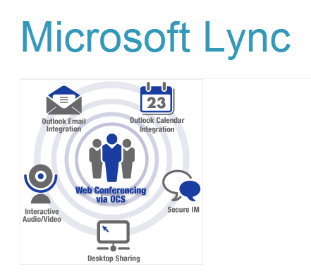 Microsoft Lync arriva anche per iPad e iPhone