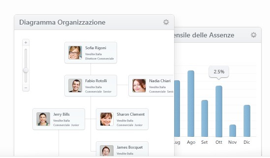 Risorse umane: gestione più social con Cezanne