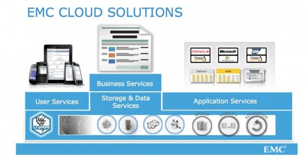 It più facile e self-service con il nuovo cloud di Emc