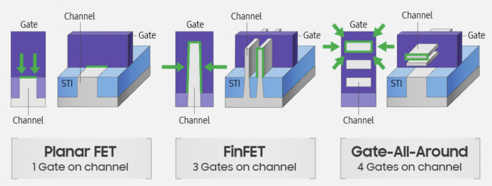 GAAFET와 MBCFET이란? : 네이버 블로그